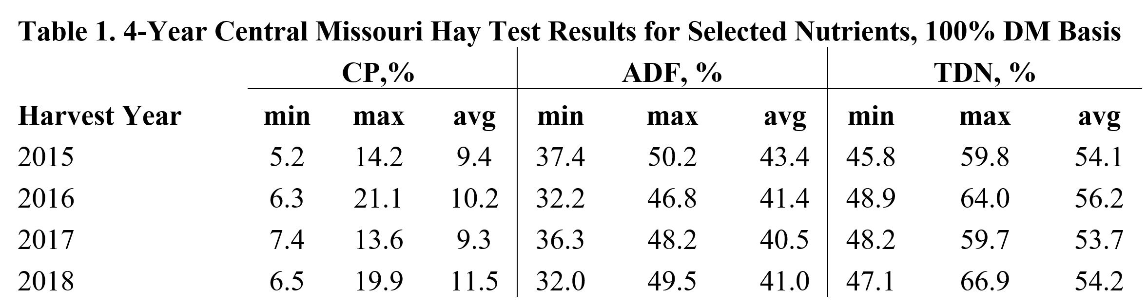 The Case for Hay Testing – The Alliance for Grassland Renewal