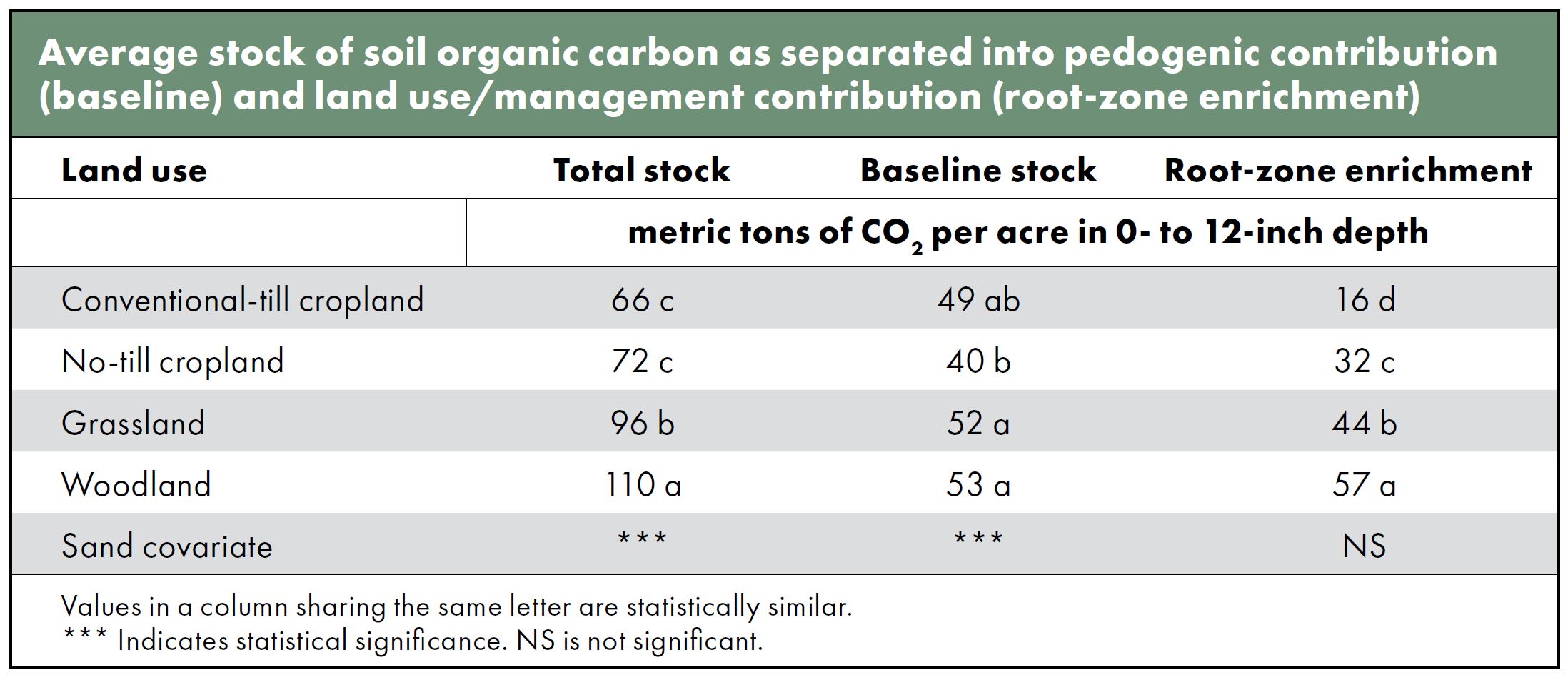 Soil Carbon in the Root Zone – The Alliance for Grassland Renewal